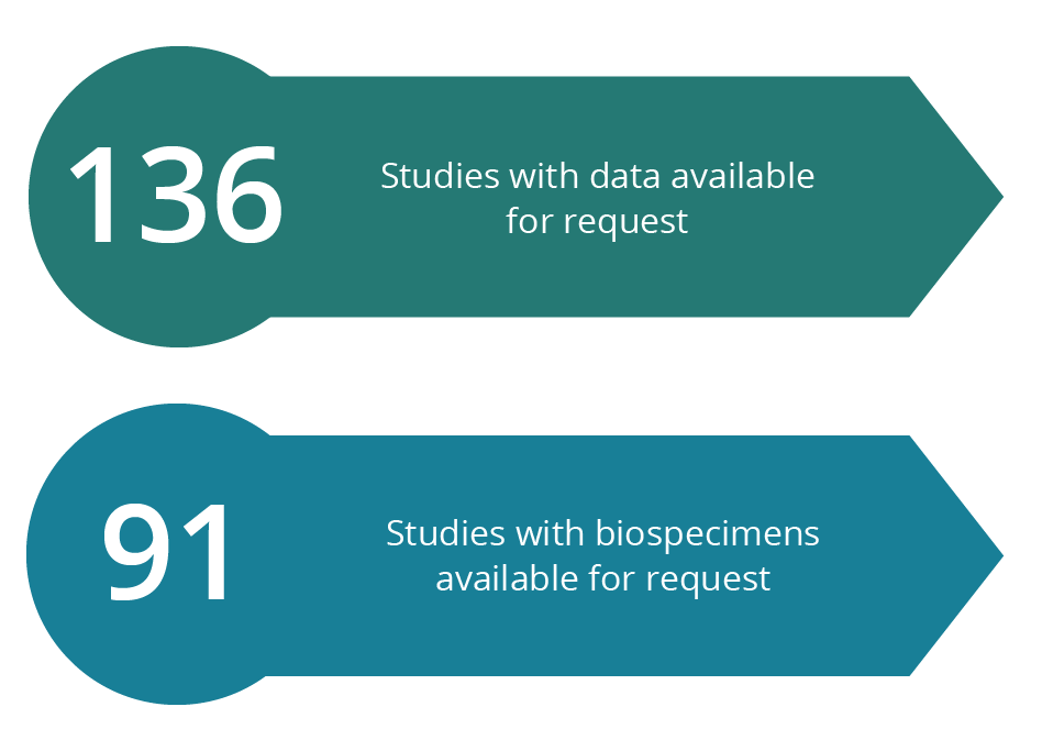 NIDDK Central Repository Homepage